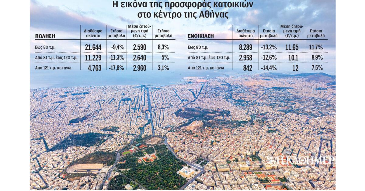 Περιορίζεται η προσφορά, καλπάζουν οι τιμές κατοικιών - Anticorr